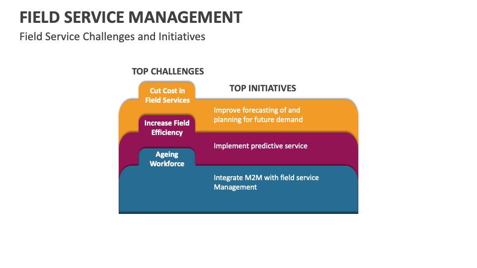 Field Service Management Template for PowerPoint and Google Slides ... Field Service Management Template for PowerPoint and Google Slides ...
