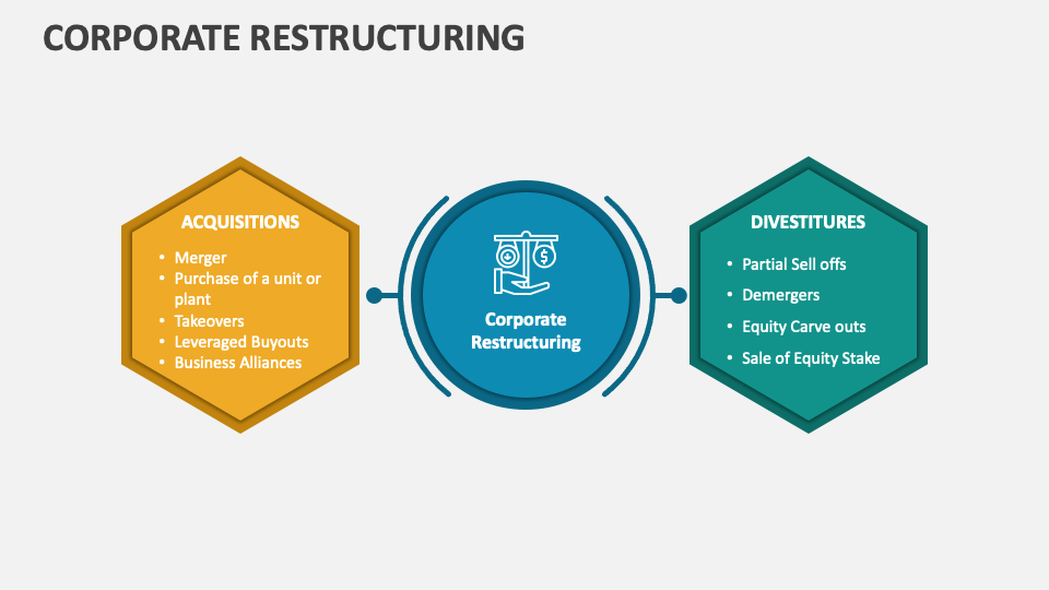Corporate Restructuring PowerPoint and Google Slides Template - PPT Slides