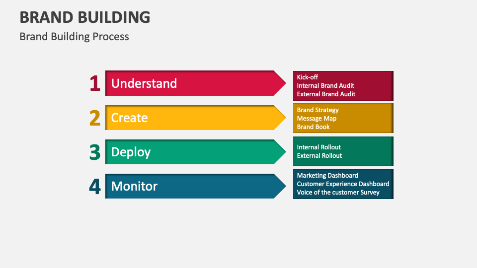 Brand Building Template for PowerPoint and Google Slides - PPT Slides