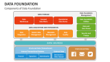 Data Foundation PowerPoint and Google Slides Template - PPT Slides