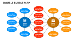 Double Bubble Map Template for Google Slides and PowerPoint - PPT Slides