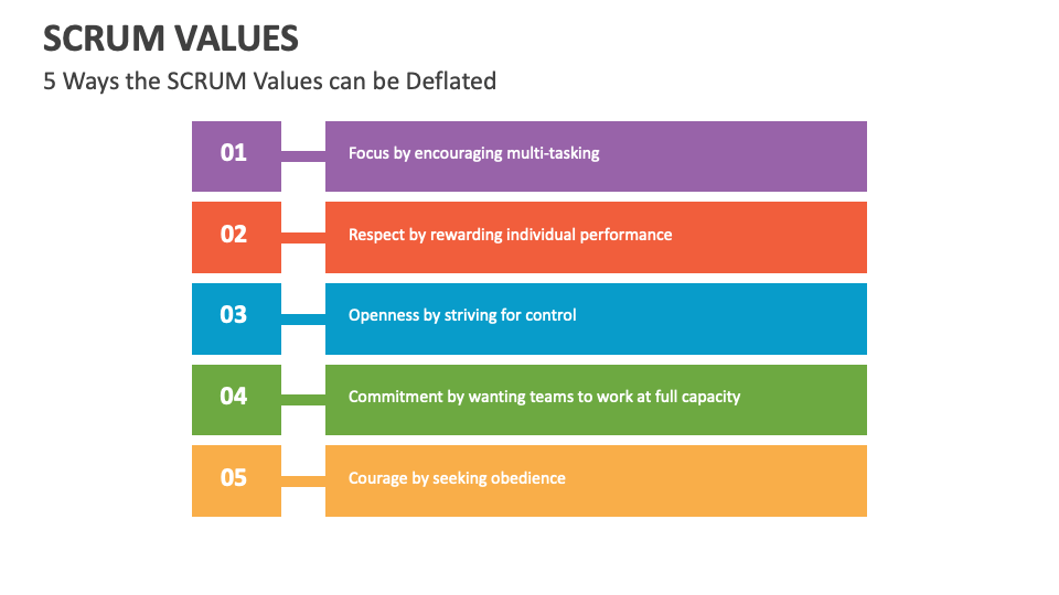 SCRUM Values PowerPoint and Google Slides Template - PPT Slides