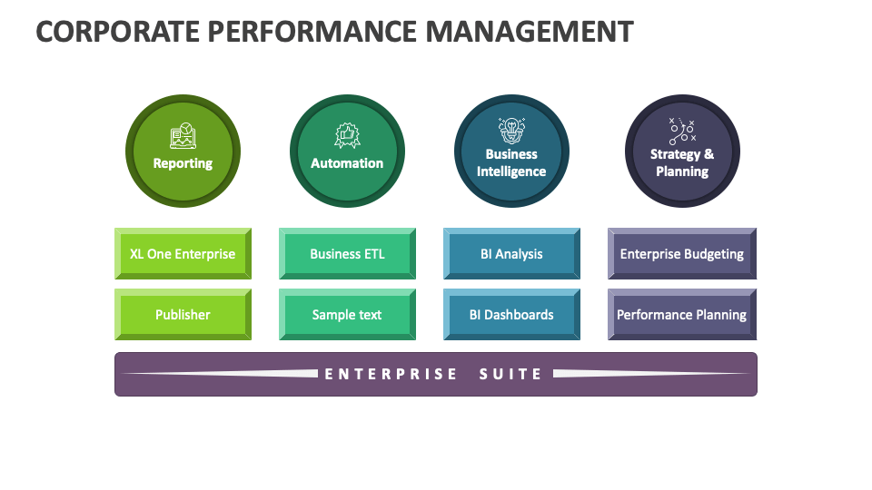 Corporate Performance Management PowerPoint and Google Slides Template ...