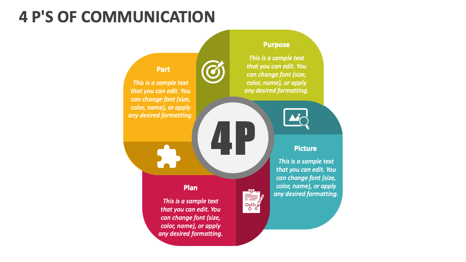 4 P's of Communication PowerPoint and Google Slides Template - PPT Slides