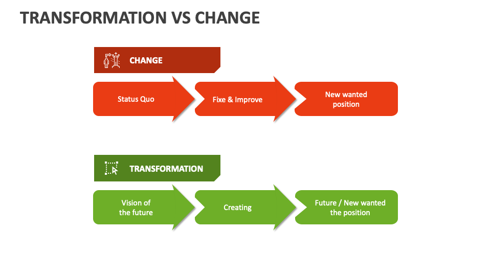 Transformation Vs Change Template for PowerPoint and Google Slides ... Transformation Vs Change Template for PowerPoint and Google Slides ...