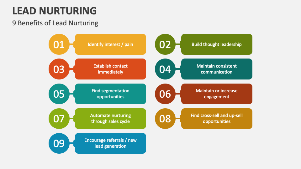 Lead Nurturing Template for PowerPoint and Google Slides - PPT Slides