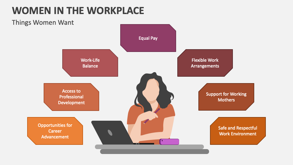 Women in the Workplace PowerPoint and Google Slides Template - PPT Slides
