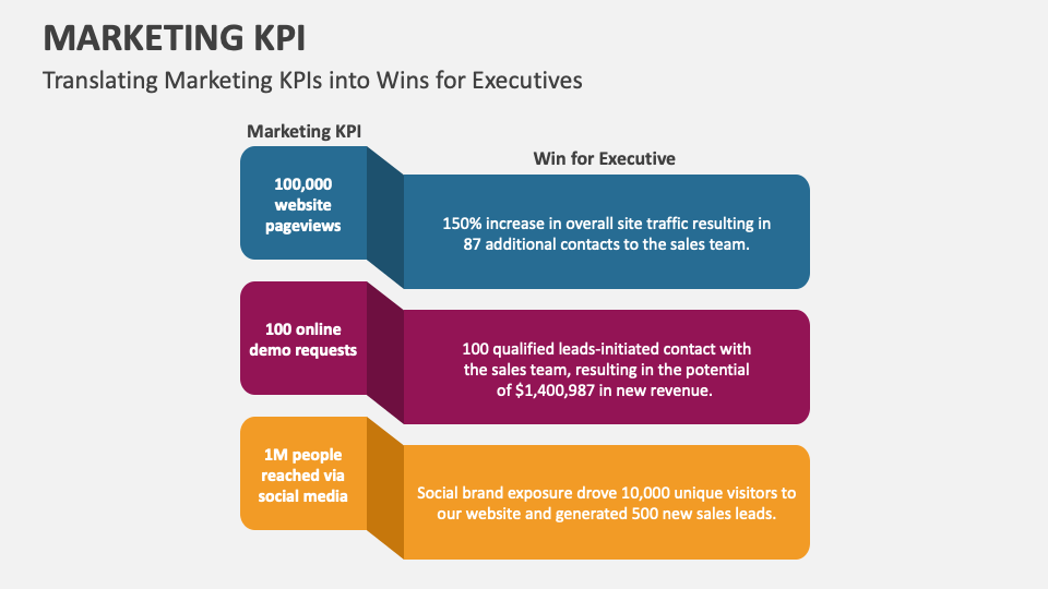 Marketing KPI PowerPoint and Google Slides Template - PPT Slides