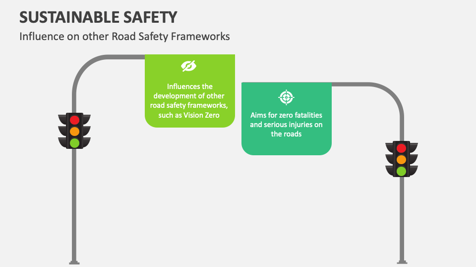 Sustainable Safety PowerPoint and Google Slides Template - PPT Slides