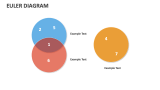 Euler Diagram Template for PowerPoint and Google Slides - PPT Slides