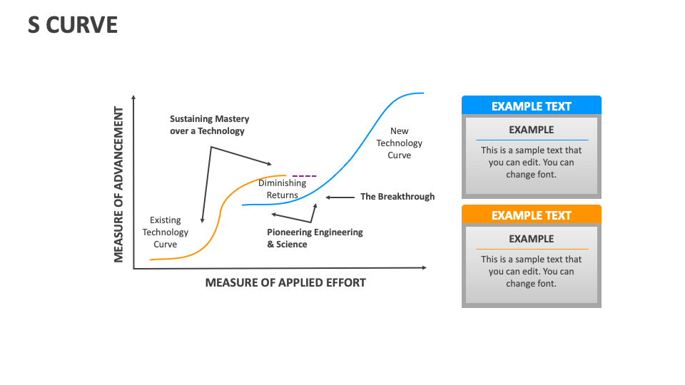 S Curve Template for PowerPoint and Google Slides - PPT Slides