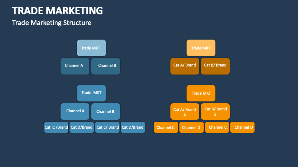 Trade Marketing Template for PowerPoint and Google Slides - PPT Slides