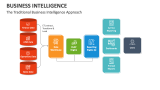 Business Intelligence Template for PowerPoint and Google Slides - PPT ...