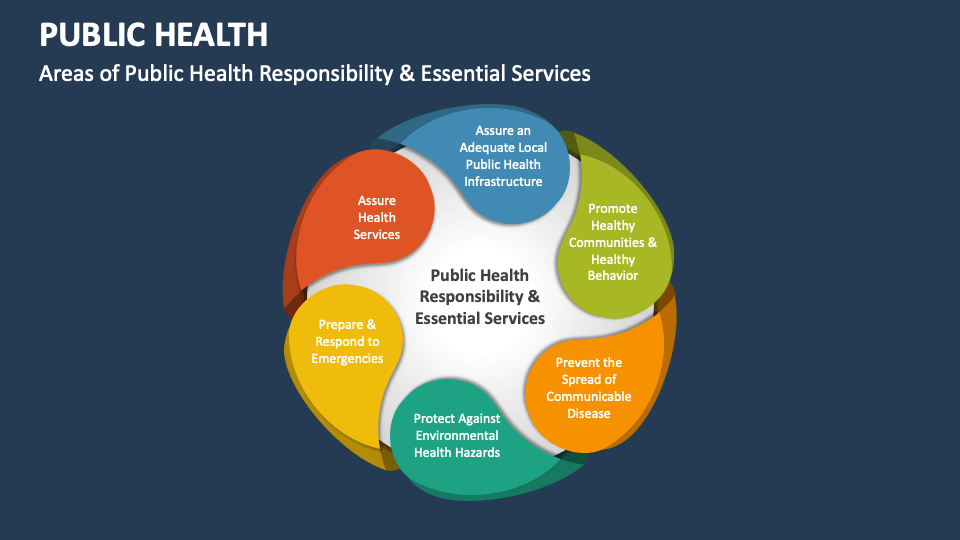 Public Health Template for PowerPoint and Google Slides - PPT Slides