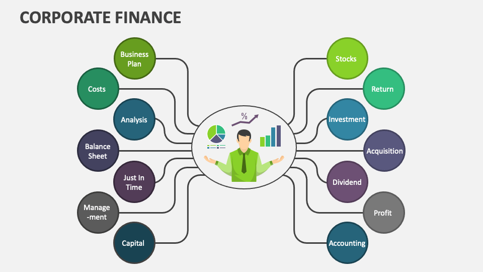 Corporate Finance PowerPoint and Google Slides Template - PPT Slides