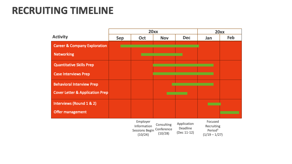 Recruiting Timeline Template for PowerPoint and Google Slides - PPT Slides