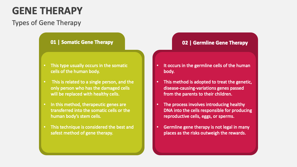 Somatic Gene Therapy Ppt