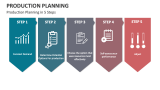 Production Planning Template for PowerPoint and Google Slides - PPT Slides