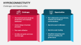 Hyperconnectivity PowerPoint and Google Slides Template - PPT Slides