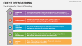 Client Offboarding PowerPoint and Google Slides Template - PPT Slides