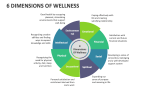 Six Dimensions of Wellness Template for PowerPoint and Google Slides ...
