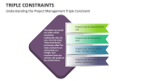 Triple Constraints Template for PowerPoint and Google Slides - PPT Slides