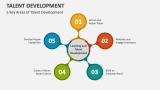 Talent Development Template for PowerPoint and Google Slides - PPT Slides