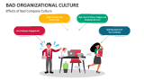 Bad Organizational Culture PowerPoint and Google Slides Template - PPT ...
