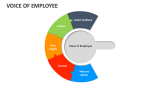 Voice of Employee Template for PowerPoint and Google Slides - PPT Slides