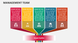 Management Team PowerPoint and Google Slides Template - PPT Slides