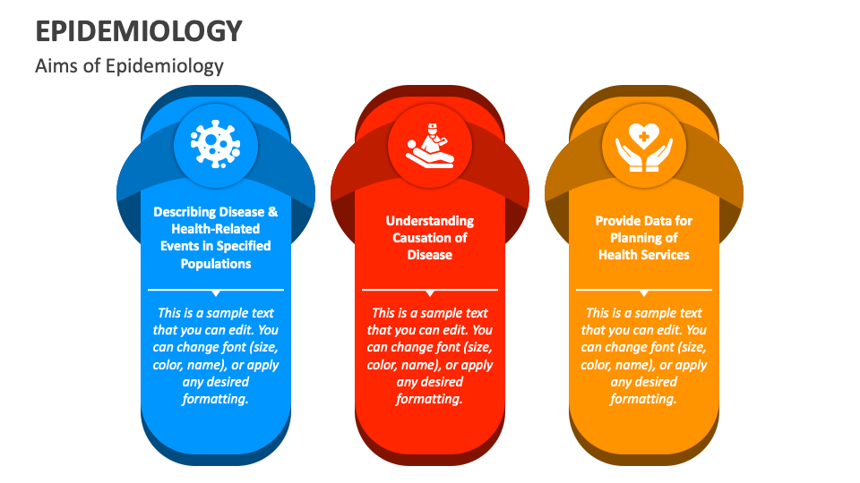 Epidemiology PowerPoint and Google Slides Template - PPT Slides