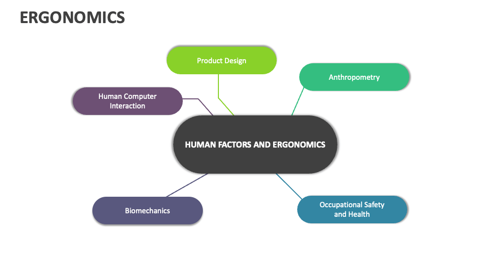 Ergonomics Template for PowerPoint and Google Slides - PPT Slides