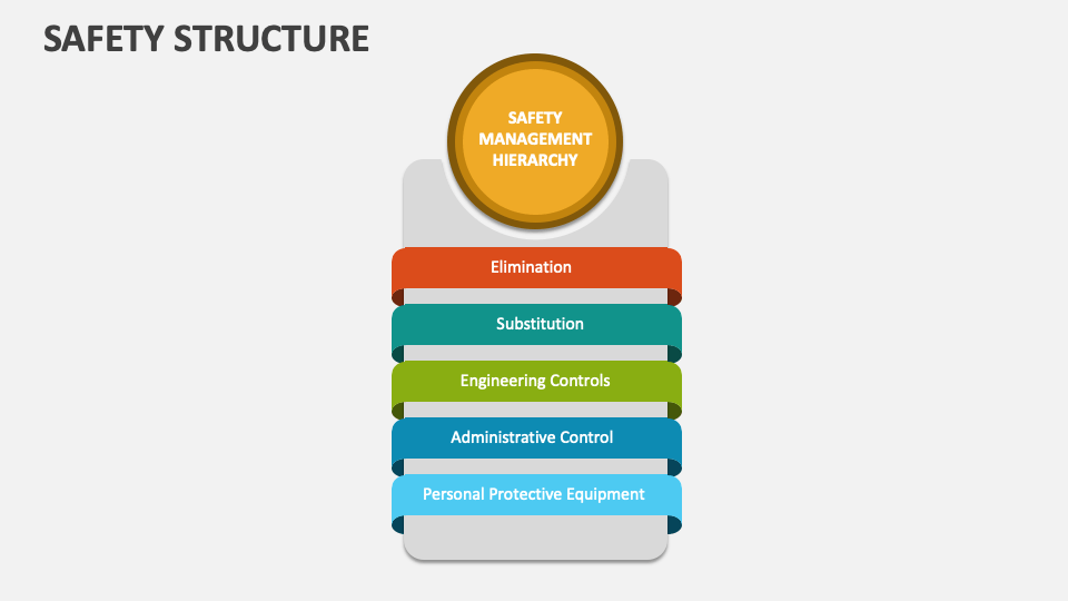 Safety Structure Template for PowerPoint and Google Slides - PPT Slides
