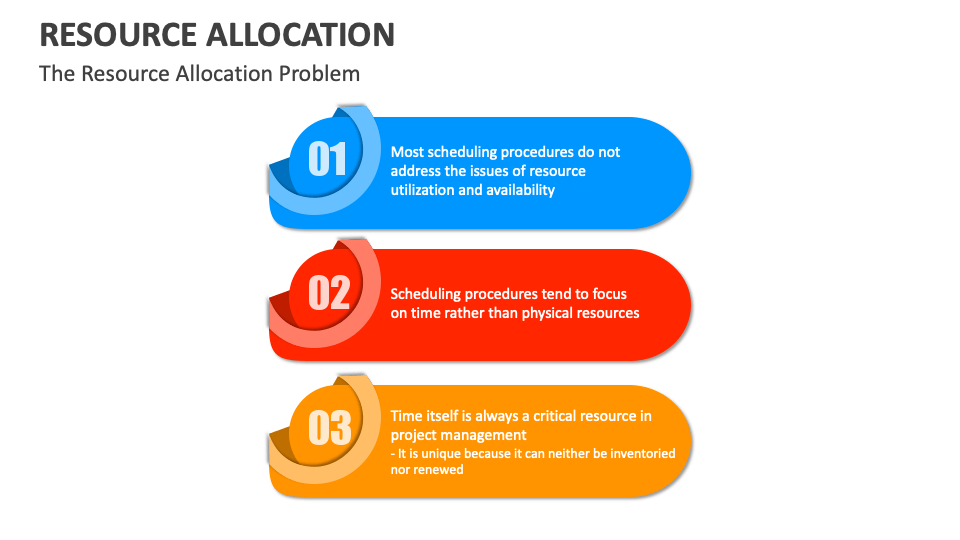 Resource Allocation Template for PowerPoint and Google Slides - PPT Slides