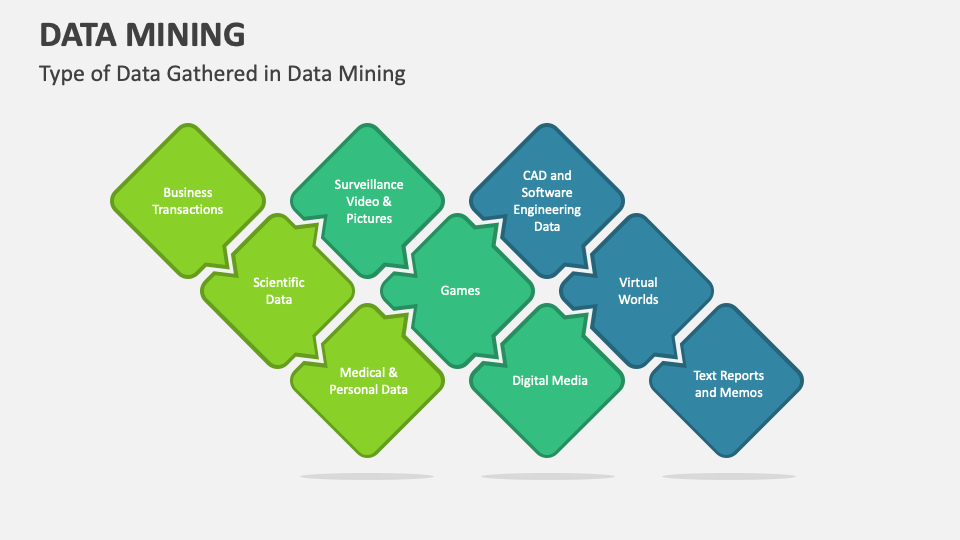 Data Mining Template for PowerPoint and Google Slides - PPT Slides