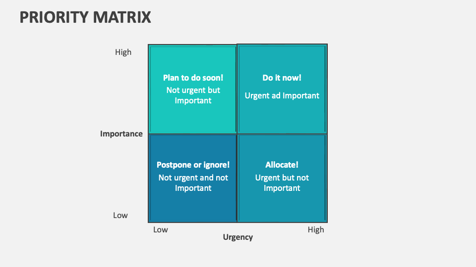 Priority Matrix Template for PowerPoint and Google Slides - PPT Slides