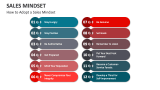 Sales Mindset PowerPoint and Google Slides Template - PPT Slides