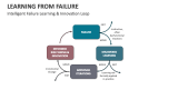 Learning from Failure Template for PowerPoint and Google Slides - PPT ...