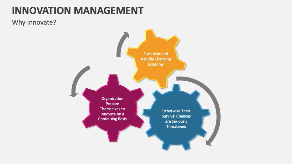 Innovation Management Template For Powerpoint And Google Slides Ppt