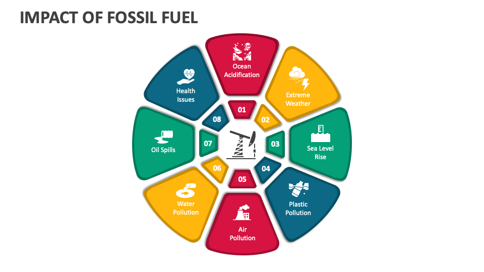 Impact of Fossil Fuel PowerPoint and Google Slides Template - PPT Slides