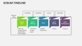 SCRUM Timeline PowerPoint and Google Slides Template - PPT Slides