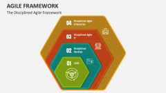 Agile Framework PowerPoint and Google Slides Template - PPT Slides