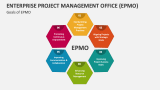 Enterprise Project Management Office (EPMO) PowerPoint and Google ...