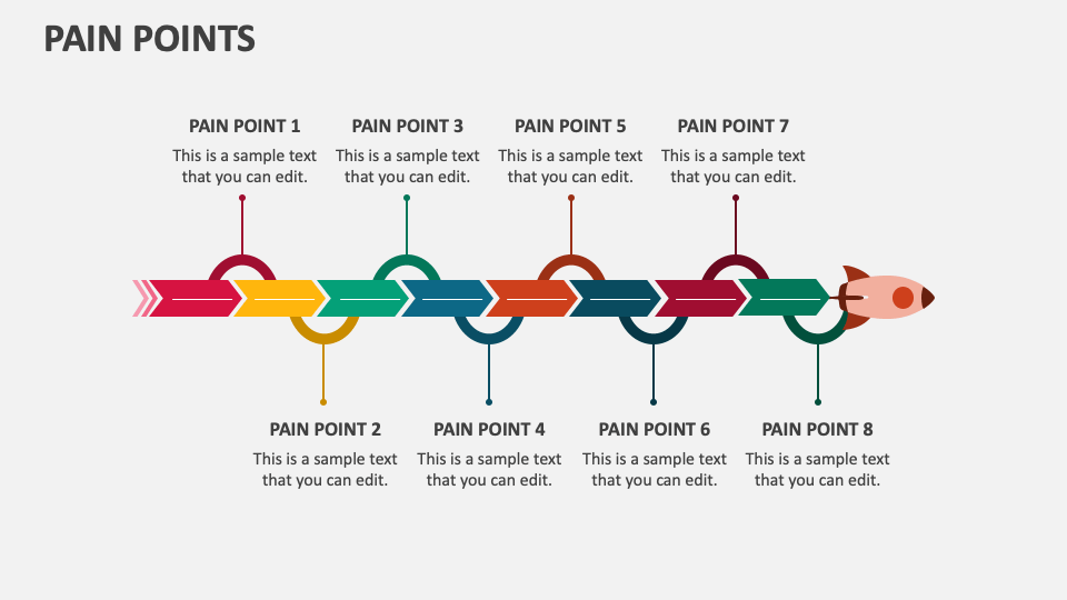 Pain Points PowerPoint and Google Slides Template - PPT Slides
