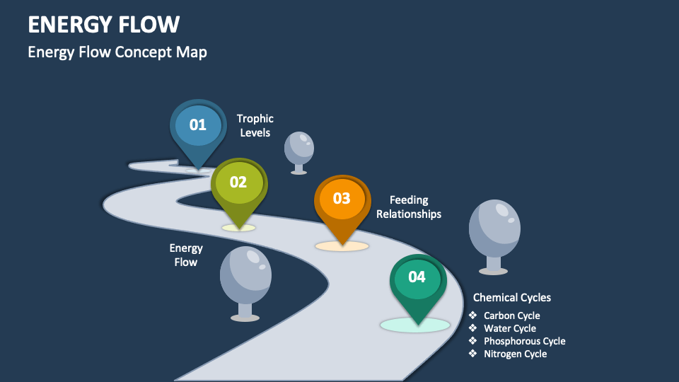 Energy Flow Template for PowerPoint and Google Slides - PPT Slides