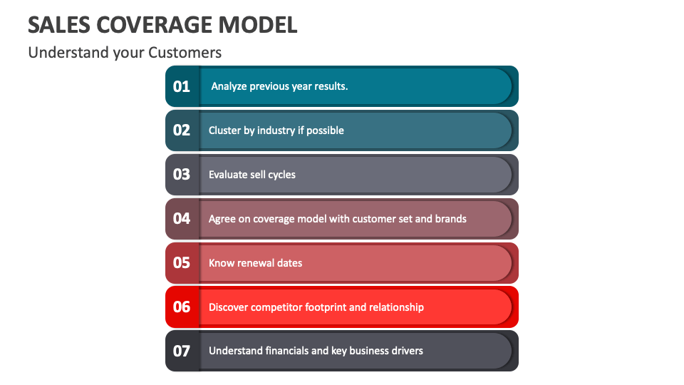 Sales Coverage Model Template for PowerPoint and Google Slides - PPT Slides