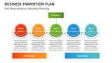 Business Transition Plan Template for PowerPoint and Google Slides - PPT Slides