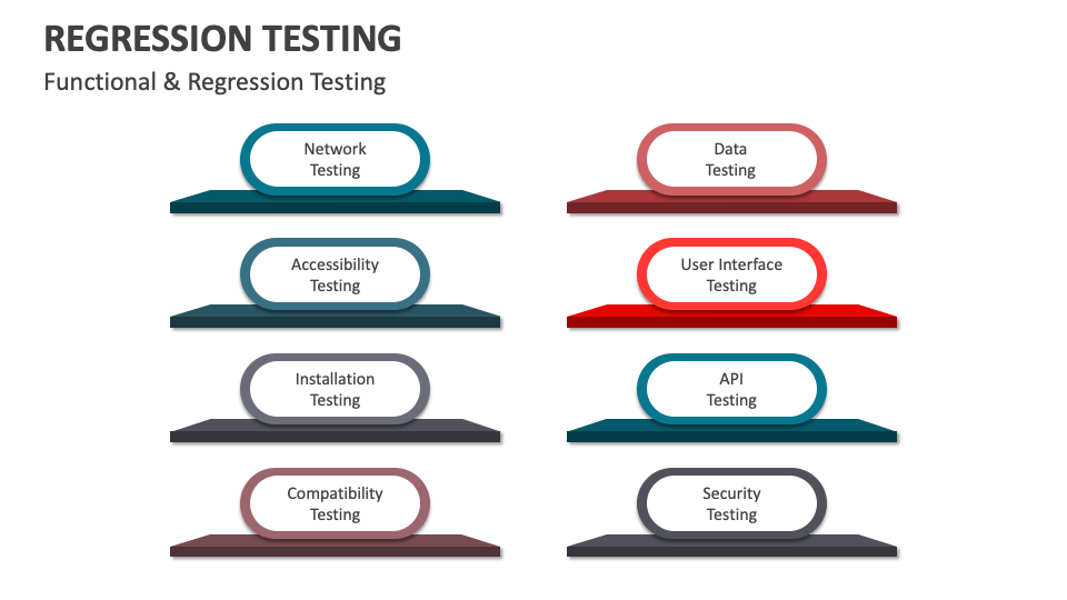 Regression Testing PowerPoint and Google Slides Template - PPT Slides