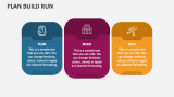 Plan Build Run PowerPoint and Google Slides Template - PPT Slides