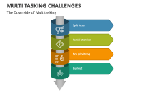 Multi Tasking Challenges PowerPoint and Google Slides Template - PPT Slides